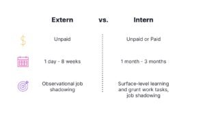 Externship vs Internship: What You Need to Know, How to Apply ...