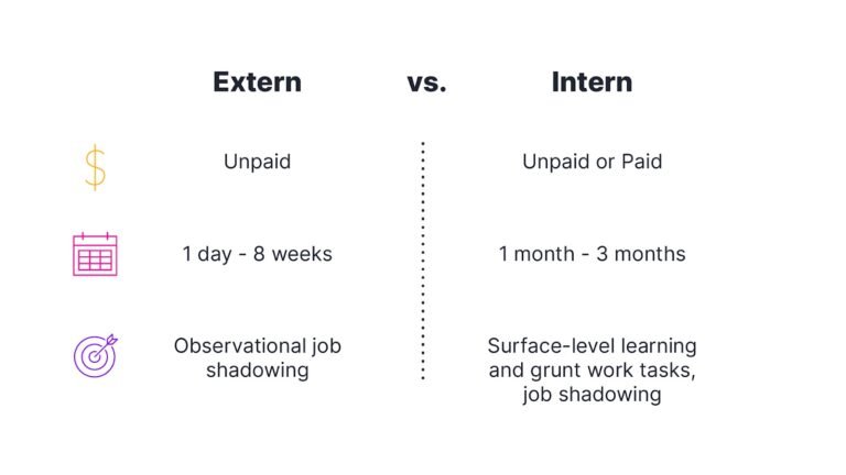 Externship vs Internship: What You Need to Know, How to Apply ...