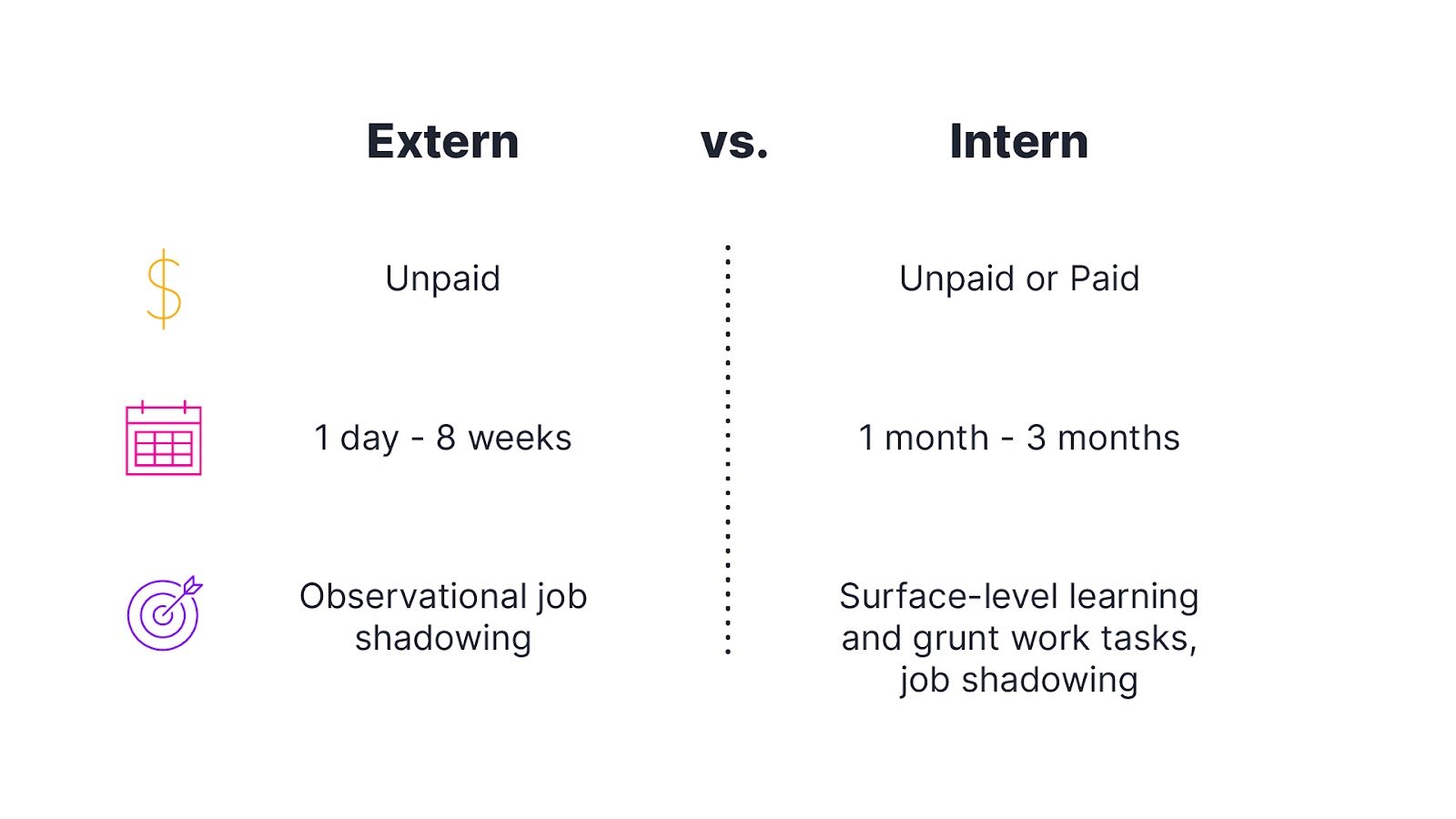 Externship vs Internship: What You Need to Know, How to Apply ...